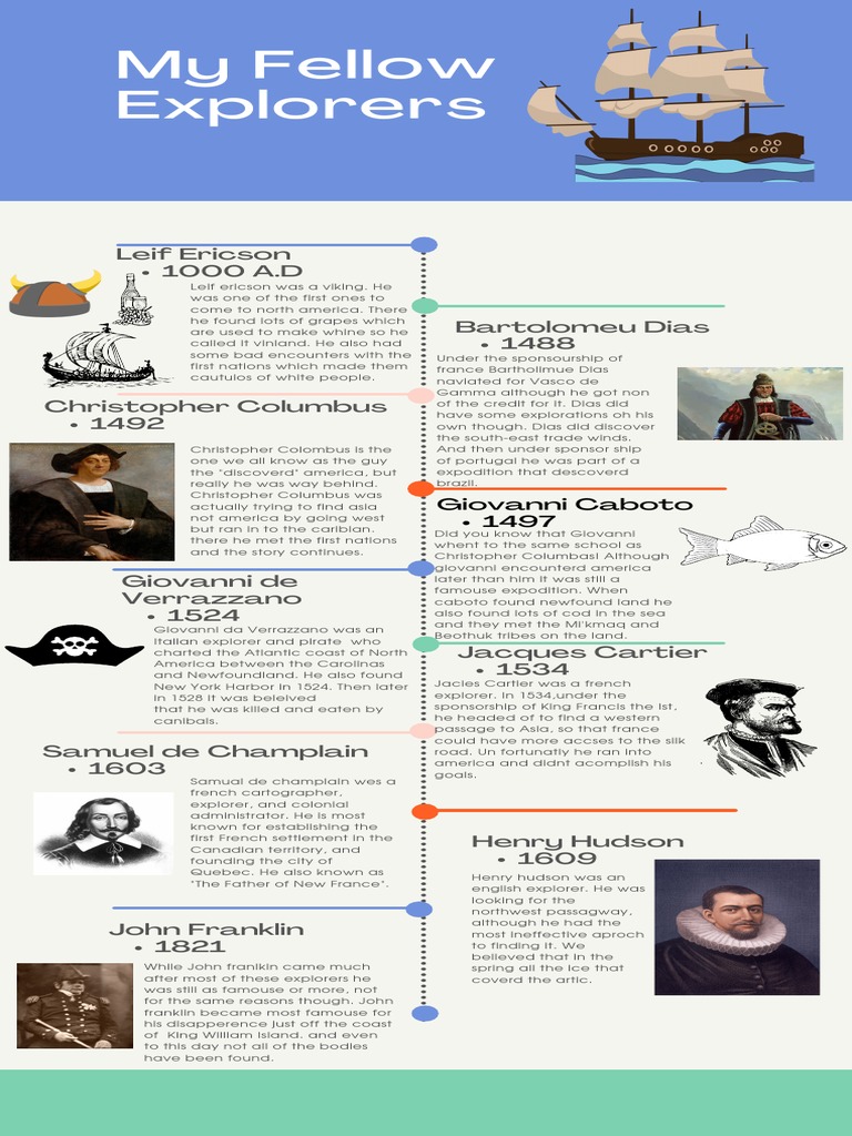 Blue and Green Bold Bright Project Progress Timeline Infographic ...
