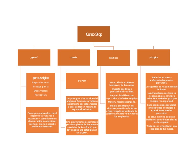 Curso Stop Pdf Economias