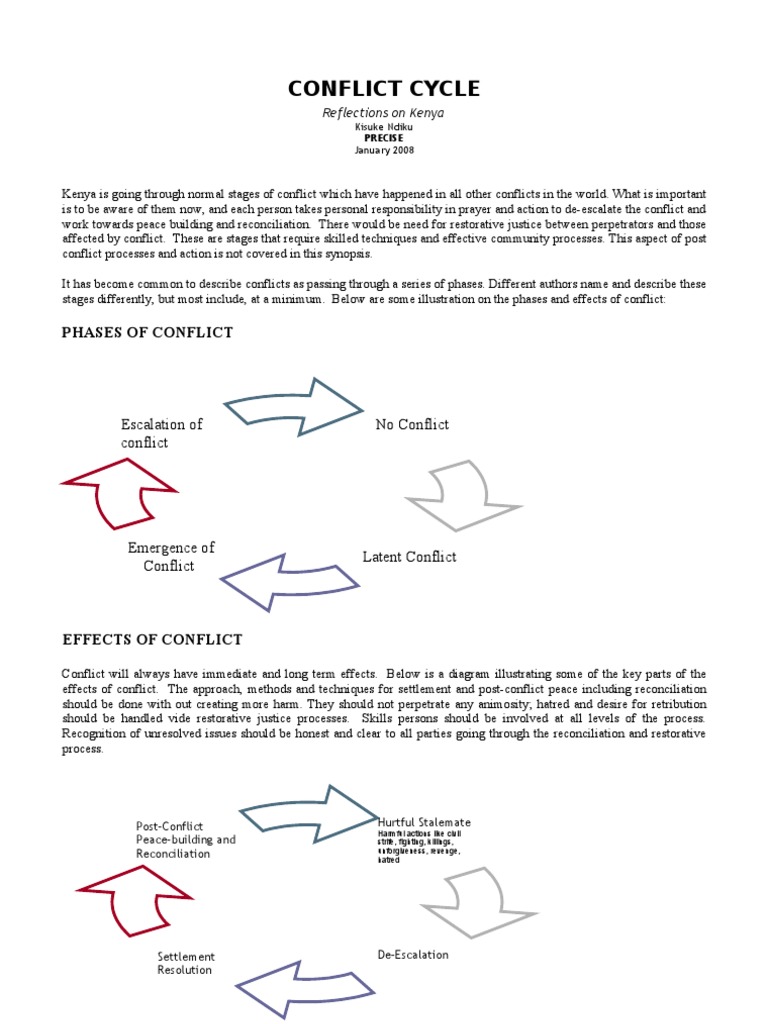 Conflict Cycle | Conflict Resolution | Peacebuilding