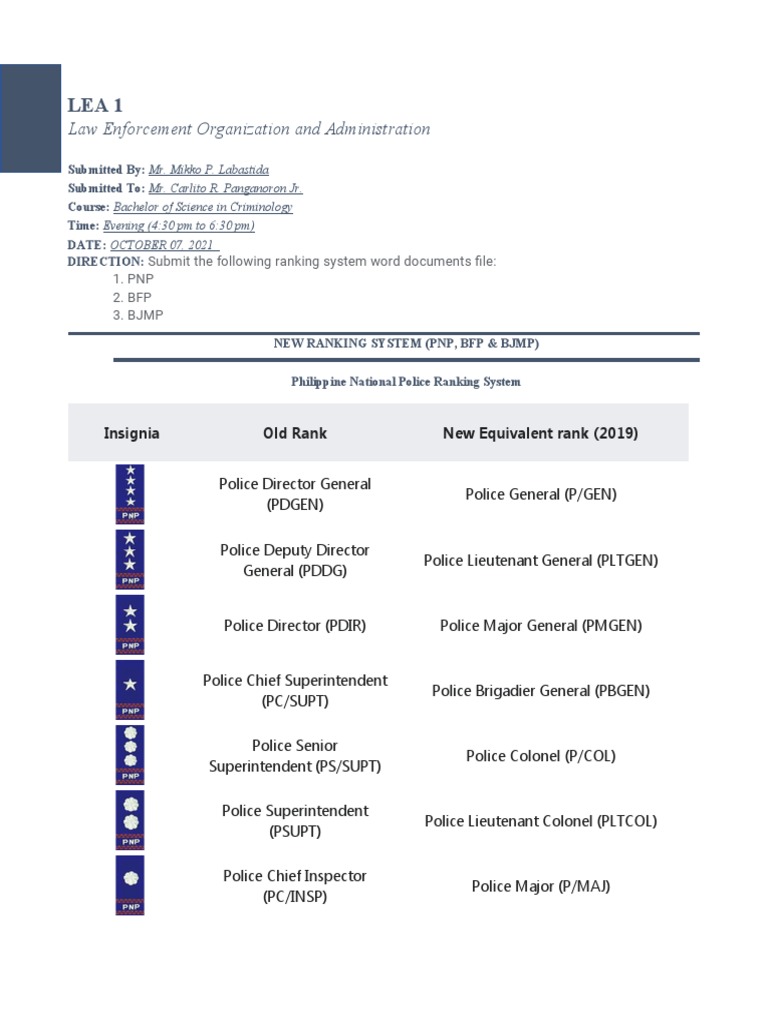 Labastida, Mikko PNP BFP BJMP NewRankingSystem | PDF | Inspector | Sergeant