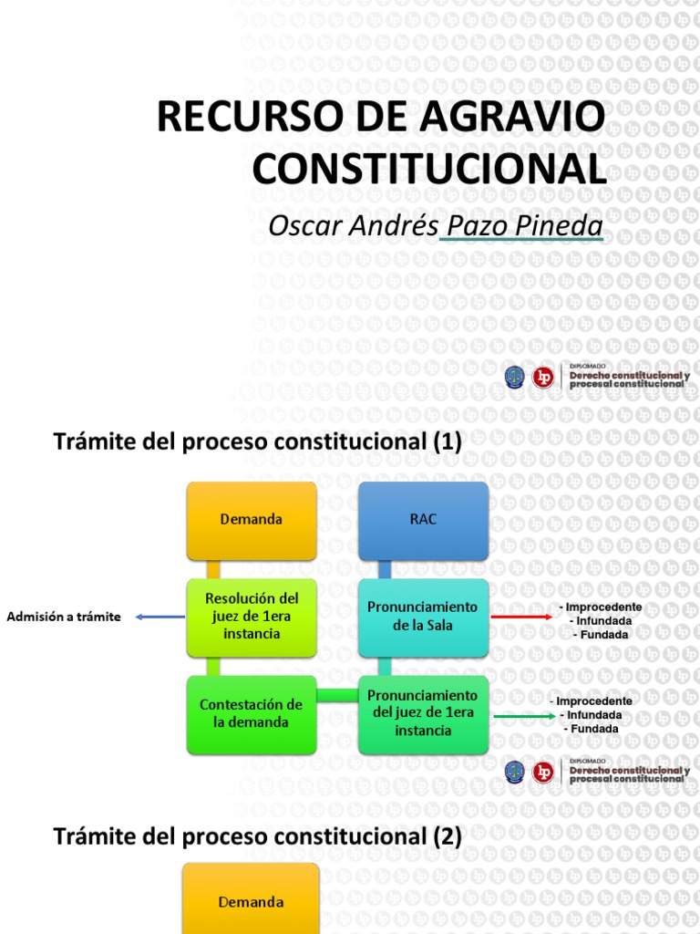 Recurso de Agravio Constitucional. Óscar Pazo. | PDF | Caso de ley | Sentencia (ley)