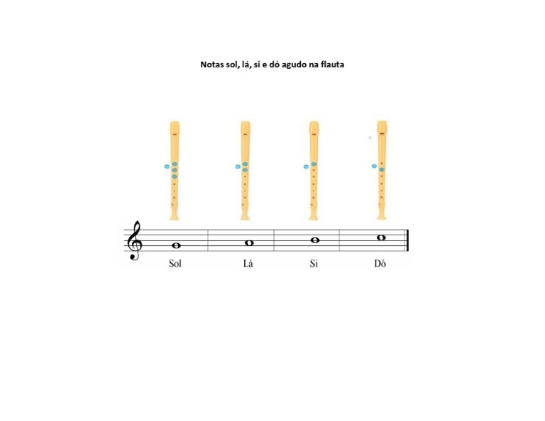 Notas Sol, Lá, Si e Dó Agudo Na Flauta | PDF