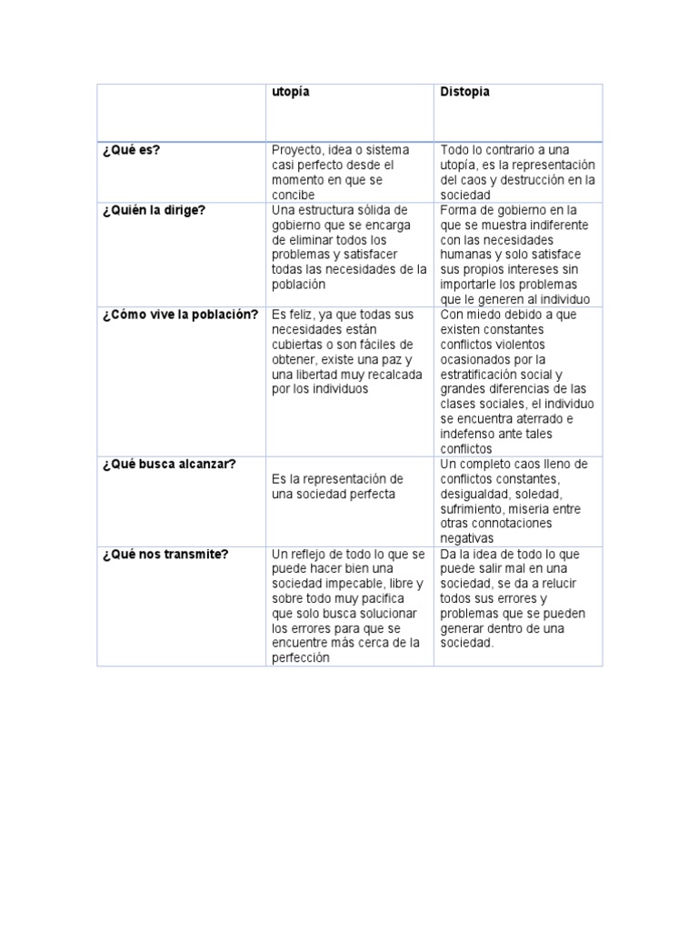 Utopía y Distopia | PDF | utopía | Sociedad