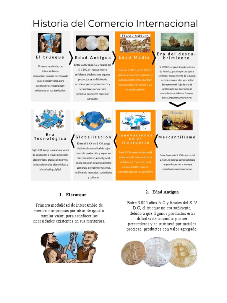 Infografia - Historia Del Comercio Internacional | PDF | Comercio | Economias