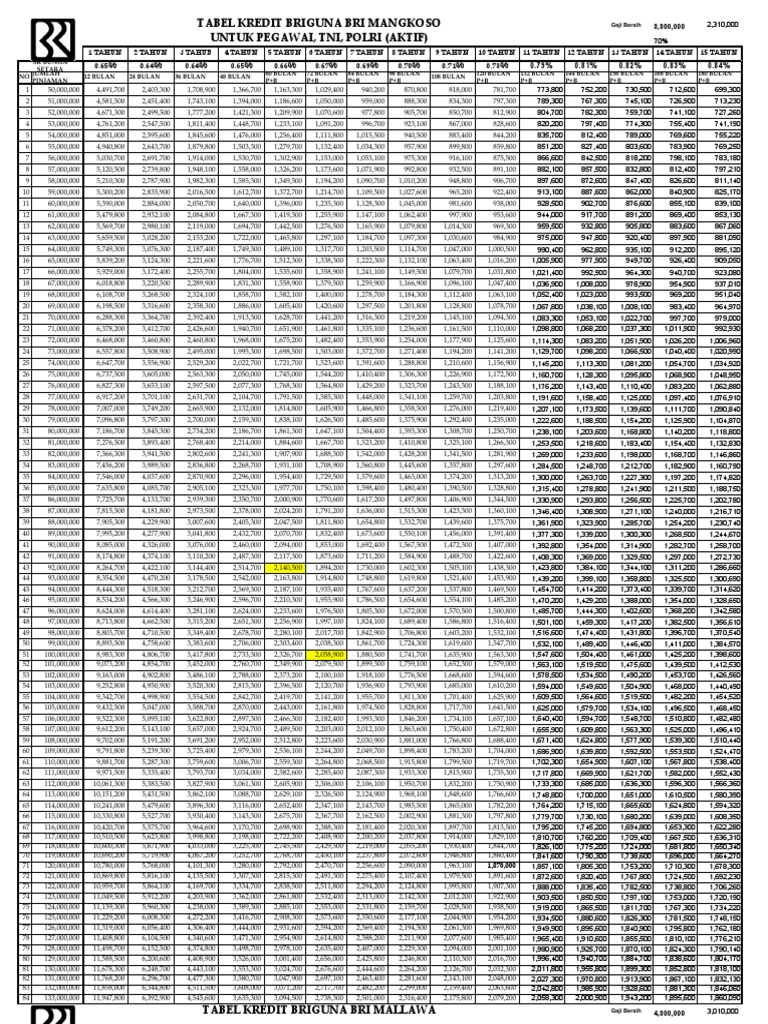 Format GBT New | PDF