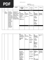 Curriculum Map Sample | PDF