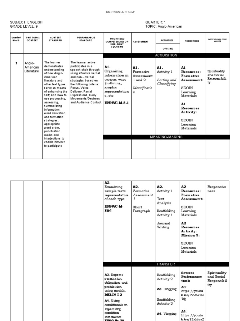Curriculum Map 9 FIRST QUARTER | PDF | Curriculum | Learning