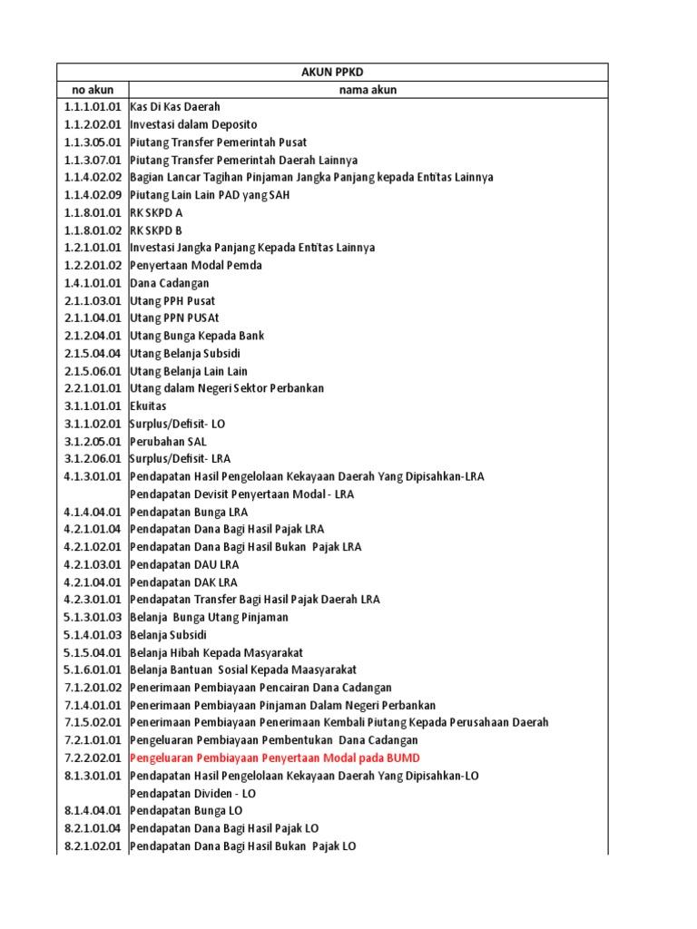 Tugas PPKD Contoh Alberta - 03 - Xii Akl 1 | PDF