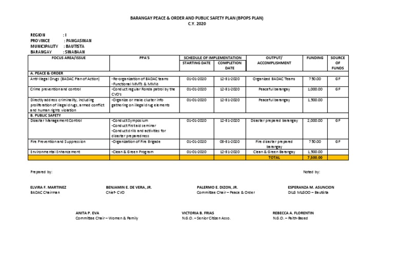 BPOPS Plan | PDF | Justice | Emergency Management