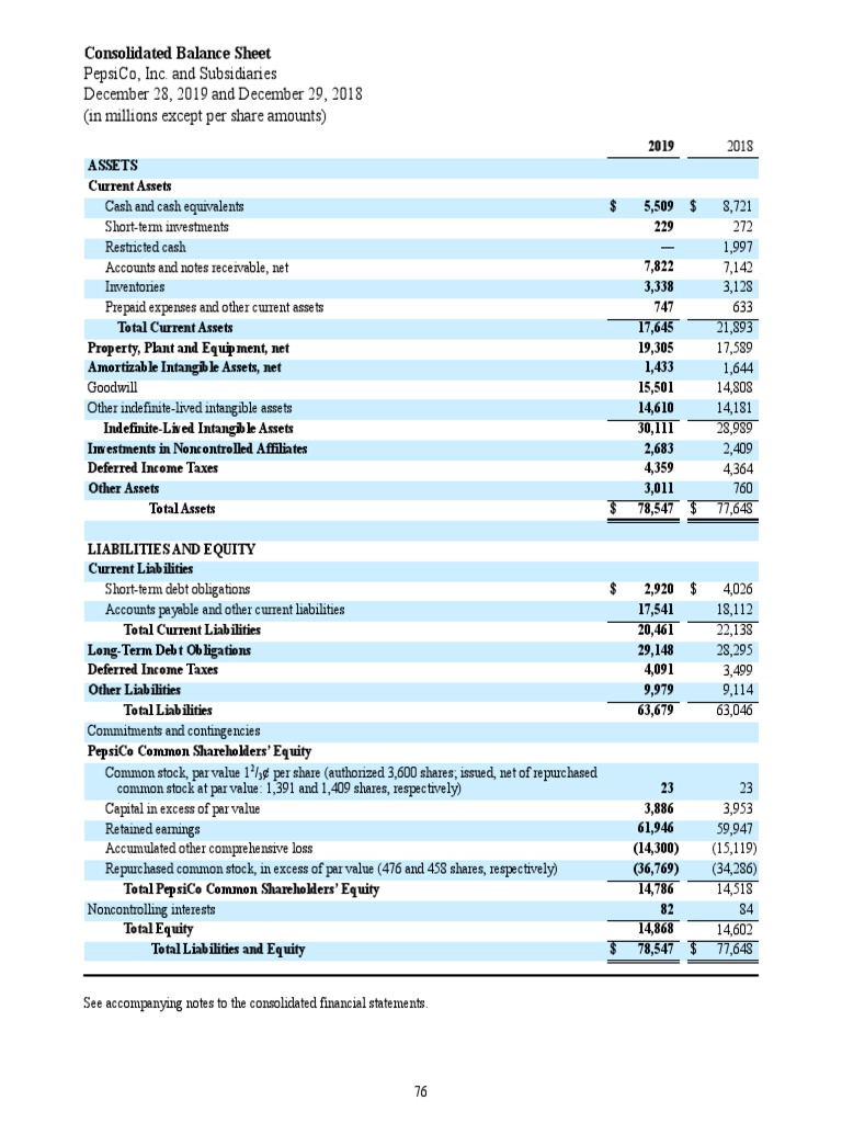 Pepsico Inc 2019 Annual Report | PDF | Equity (Finance) | Business
