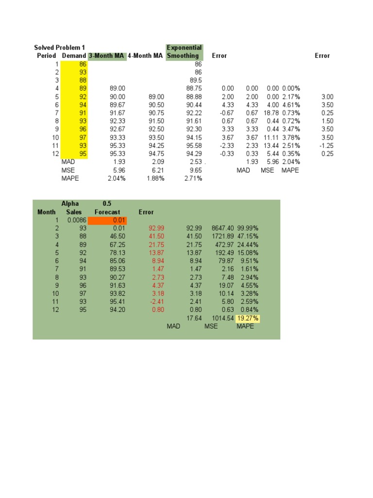 Solved Problem 1 Chapter 11 | PDF | Forecasting | Inductive Reasoning