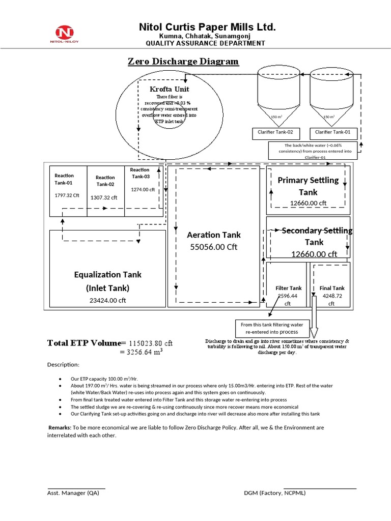 Nitol Curtis Paper Mills LTD.: Primary Settling Tank | PDF | Public ...