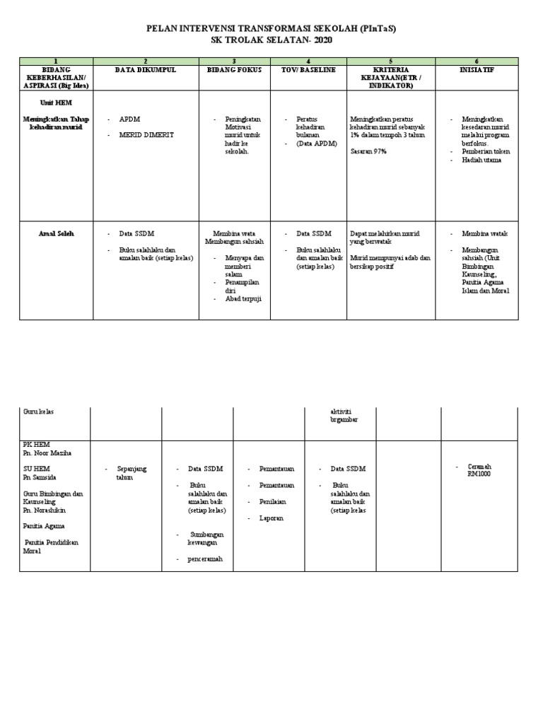 Pintas Hem SKTS 2020 | PDF