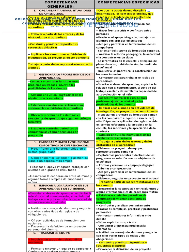 III-competencias Especificas Con Generales Cuales Son | PDF ...