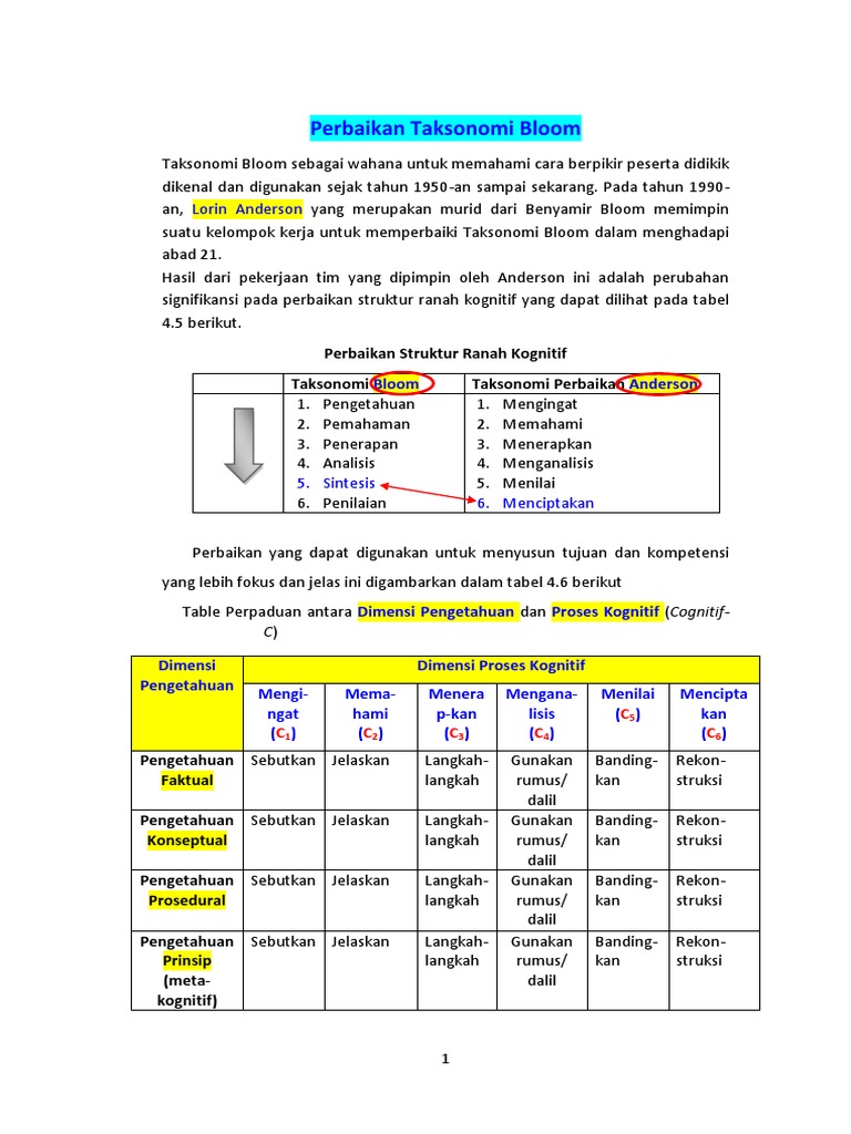 TAKSONOMI BLOOM - Revisi ANDERSON - Ringkas | PDF