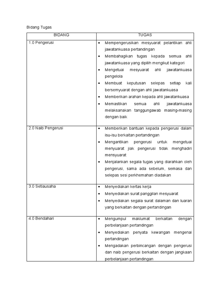 Bidang Tugas | PDF