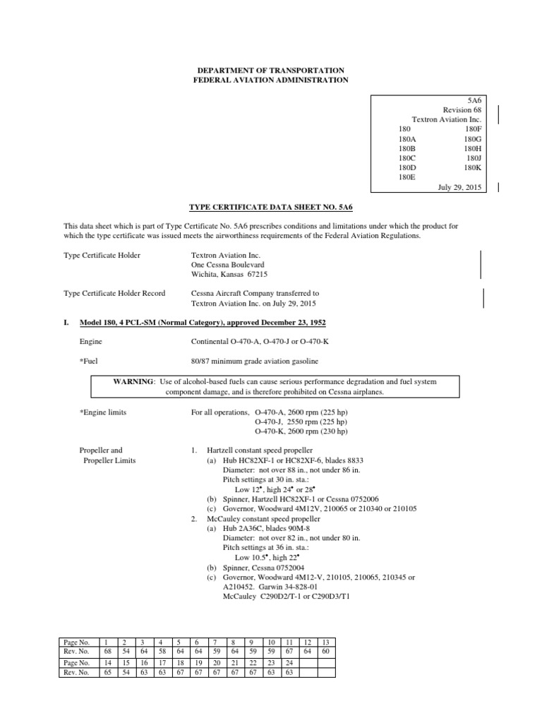 FAA Type Certificate Data Sheet for Textron Aviation Cessna 180 Series ...