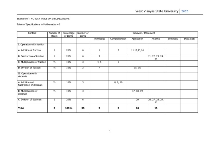 Two Way Table of Specification | PDF