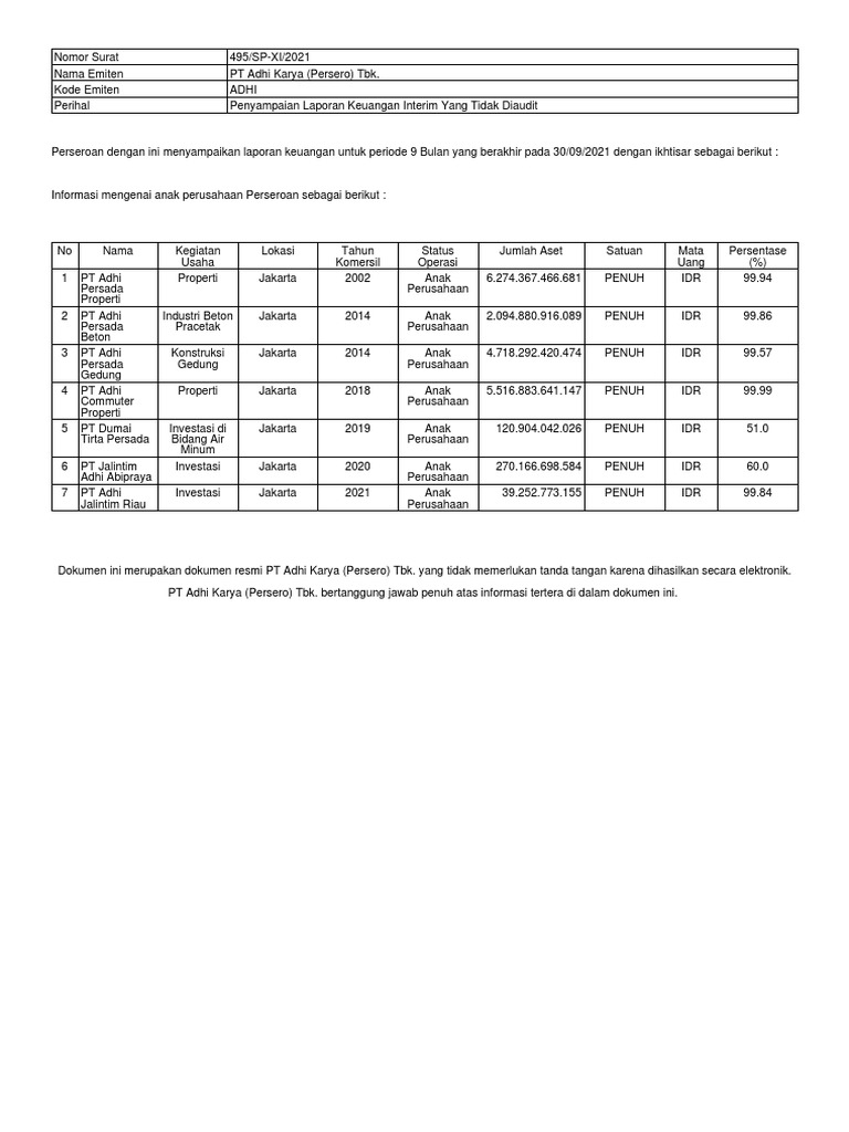FinancialStatement 2021 III ADHI | PDF