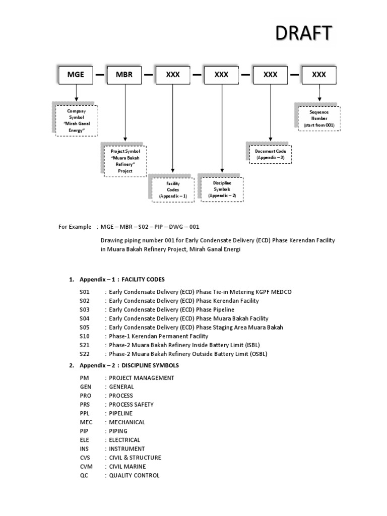 Draft: MGE XXX XXX MBR XXX XXX | PDF | Specification (Technical Standard) | Economic Sectors