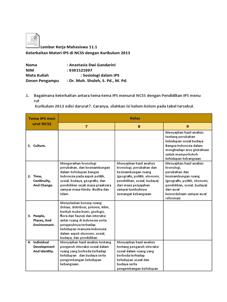 LKM 11.1 Keterkaitan Materi IPS Di NCSS Dengan Kurikulum 2013 | PDF