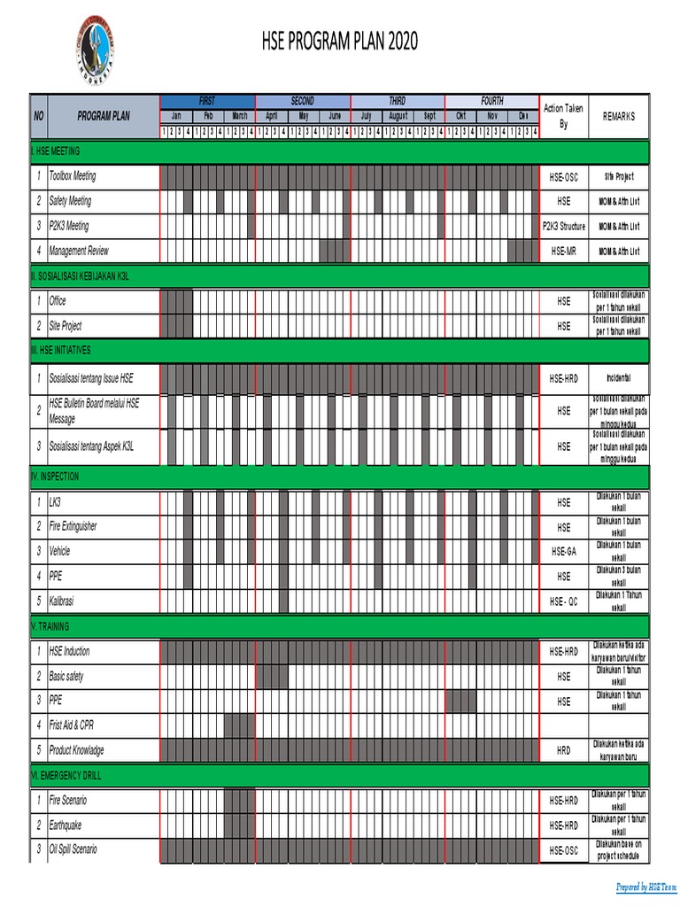 Rencana Program HSE 2020 | PDF