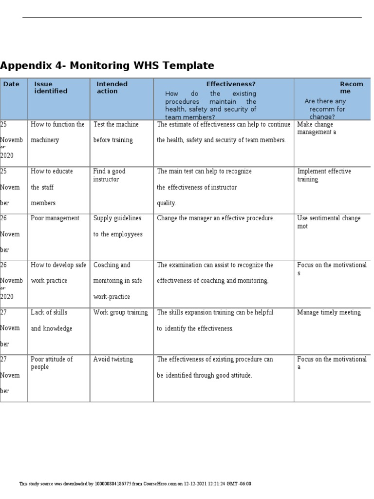 Appendix 4-Monitoring WHS Template: Date Issue Identified Intended ...