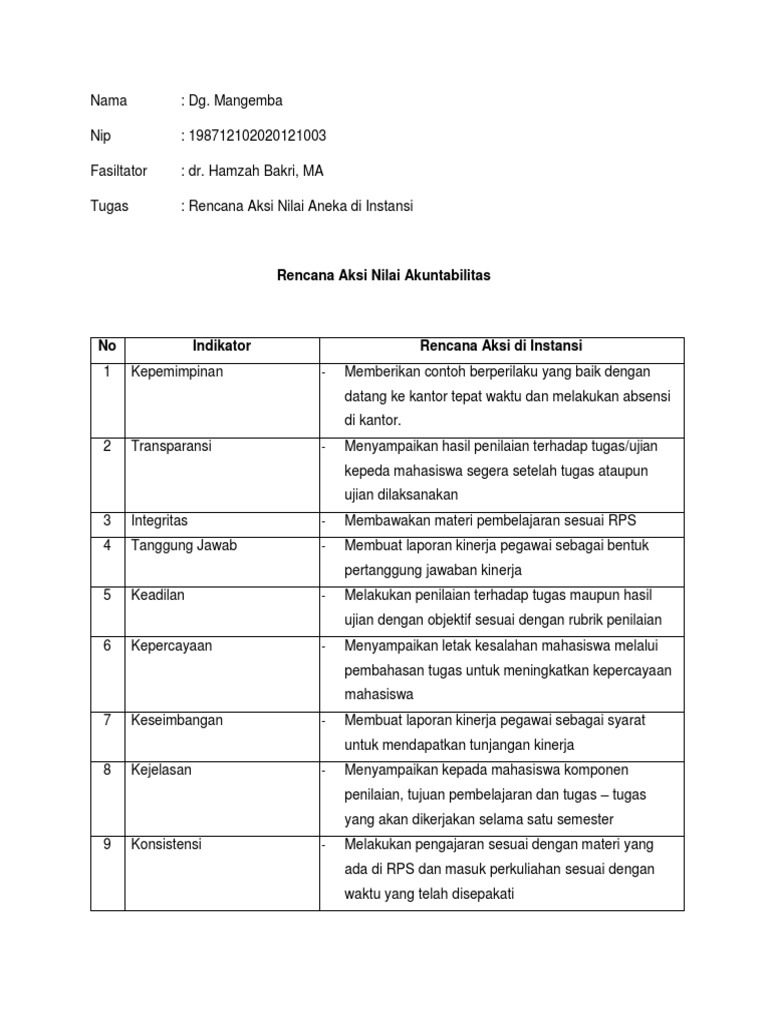 Tugas POA - DG - Mangemba | PDF | Karier & Perkembangan