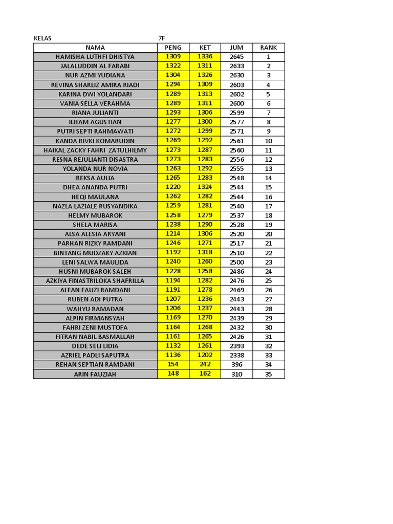 Blangko Rangking | PDF
