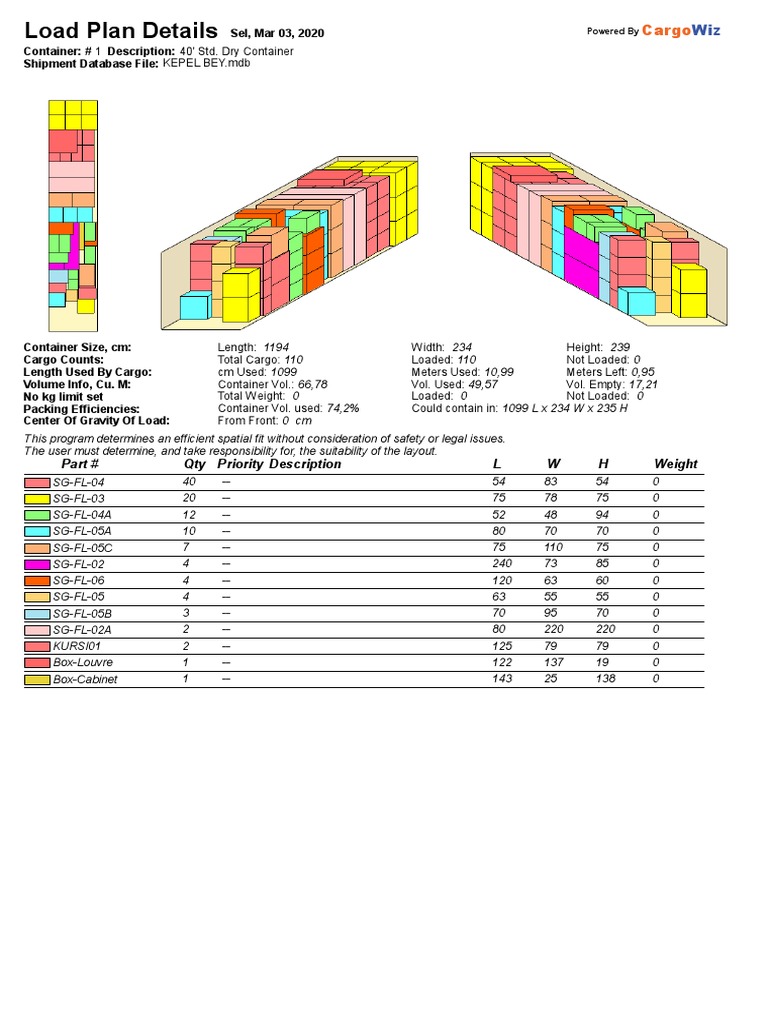 Load Plan Details: Cargo | PDF | Cargo