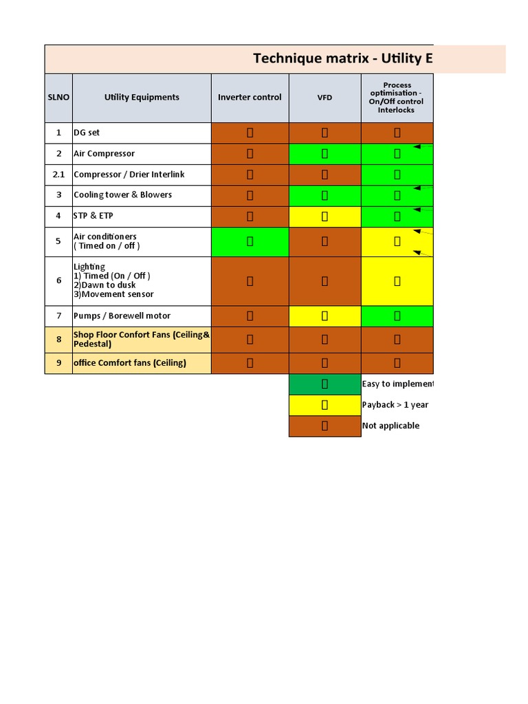 Utility Equipment Efficiency Matrix | PDF | Furnace | Sustainable ...