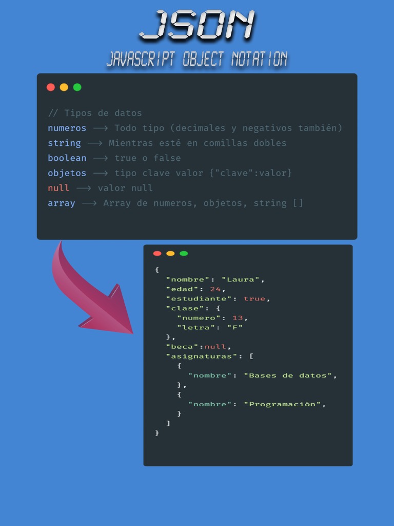 Que Es Json en 10 Minutos Lo Que Necesitas Saber | PDF