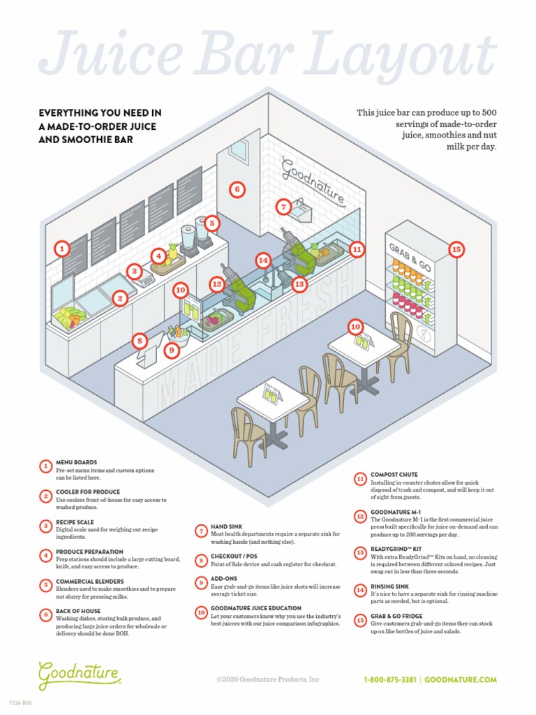 Juice Bar Layout and Equipment List R05 | PDF | Point Of Sale | Food ...