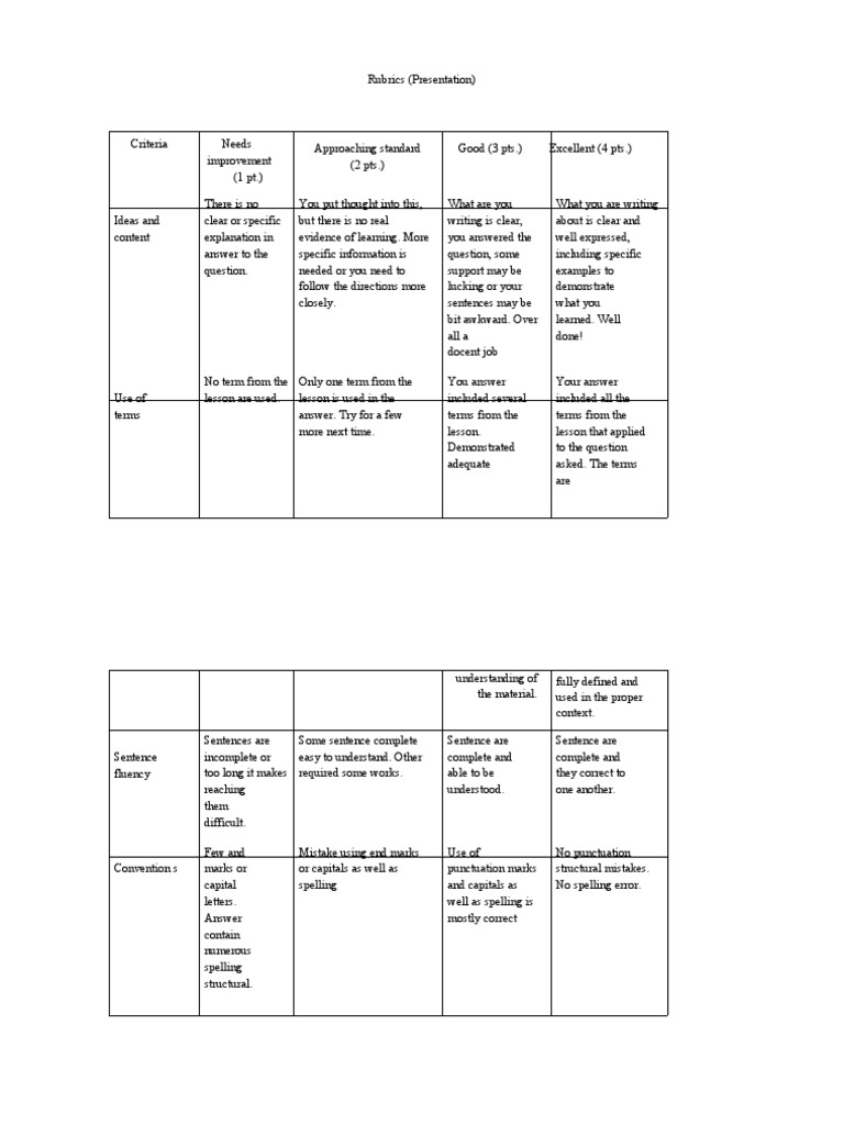 Rubrics Presentation For G7 | PDF | Rubric (Academic ...