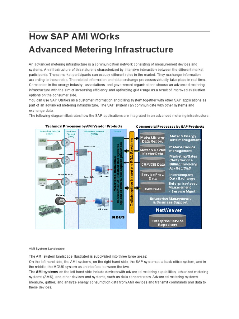 How Sap Ami Works Advanced Metering Infrastructure | PDF | Information Technology | Computing