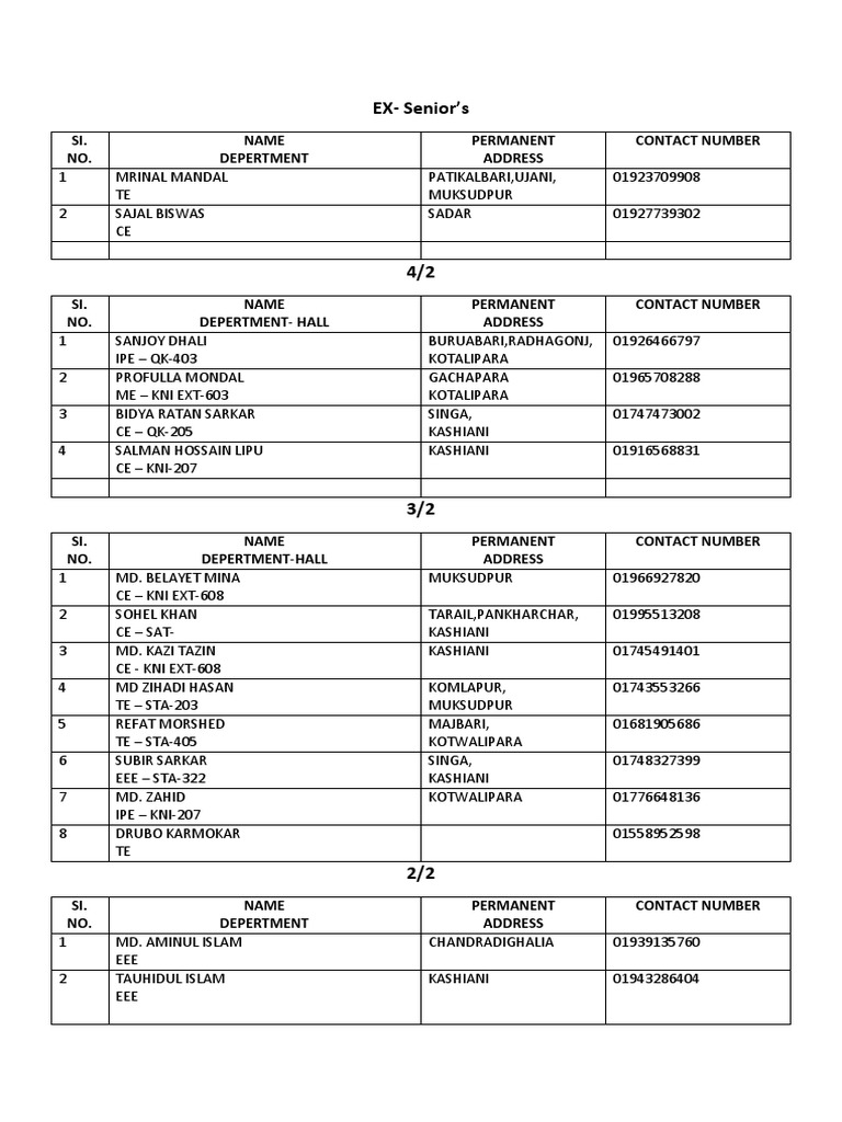 Name List of Association | PDF