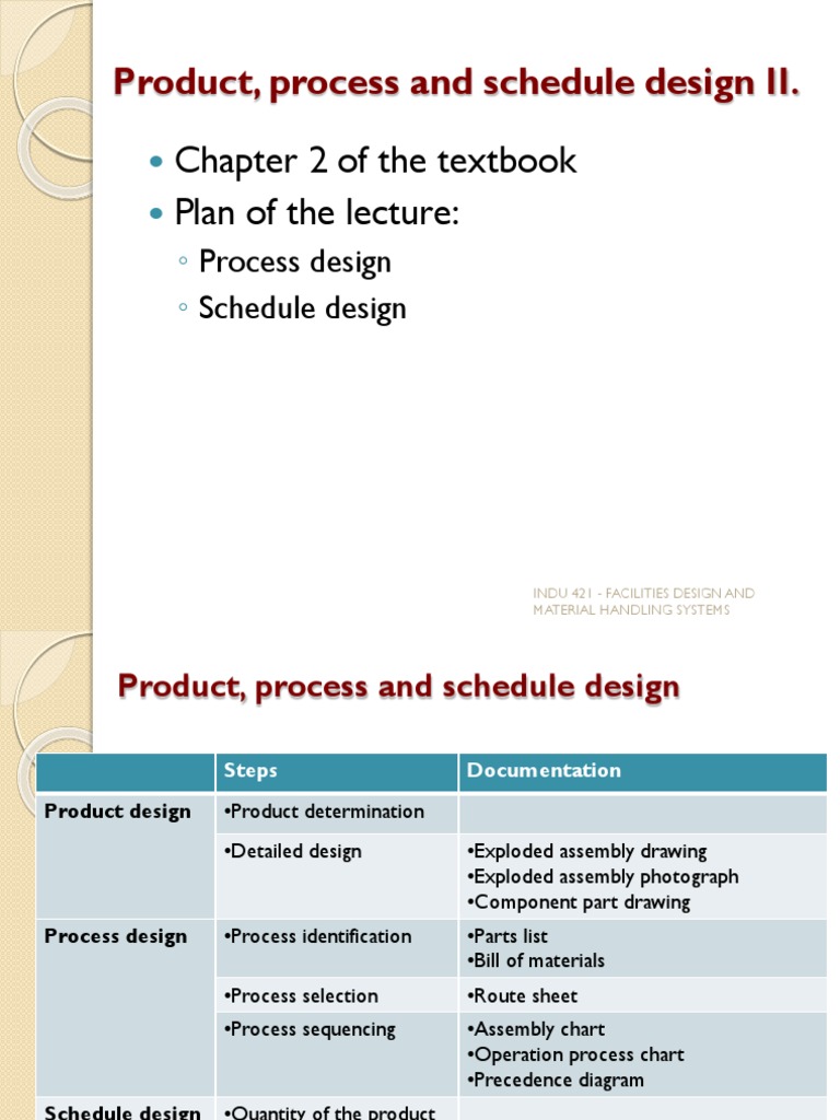 Product, Process and Schedule Design II.: Chapter 2 of The Textbook ...