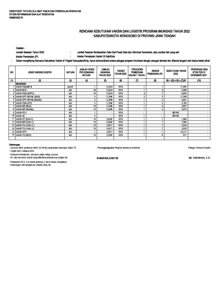 Imunisasi 2022 Wonosobo Ref1 | PDF