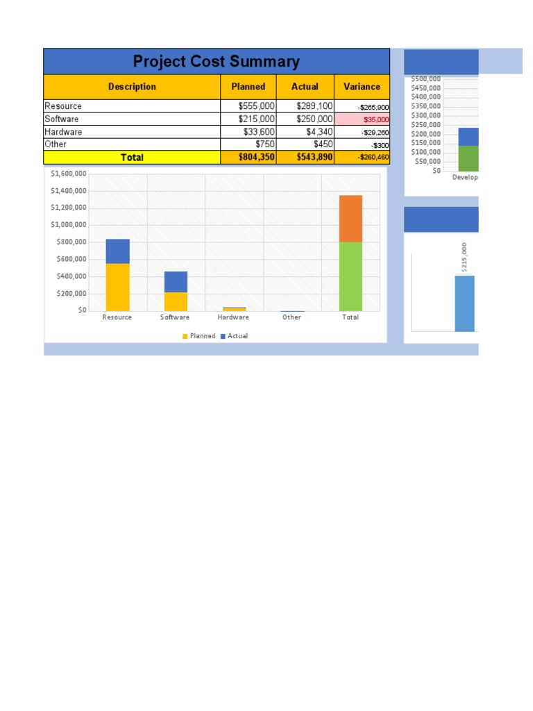 Project Cost Management Plan Excel Template | PDF | Information Age ...
