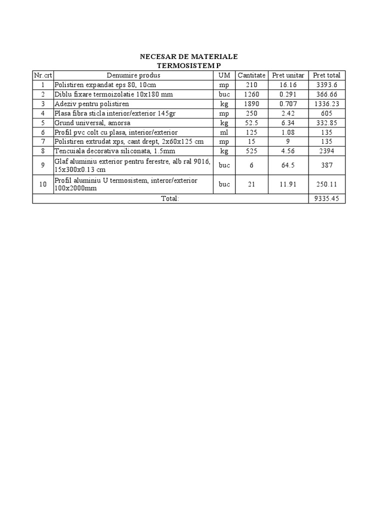 Necesar de Materiale Termosistem | PDF
