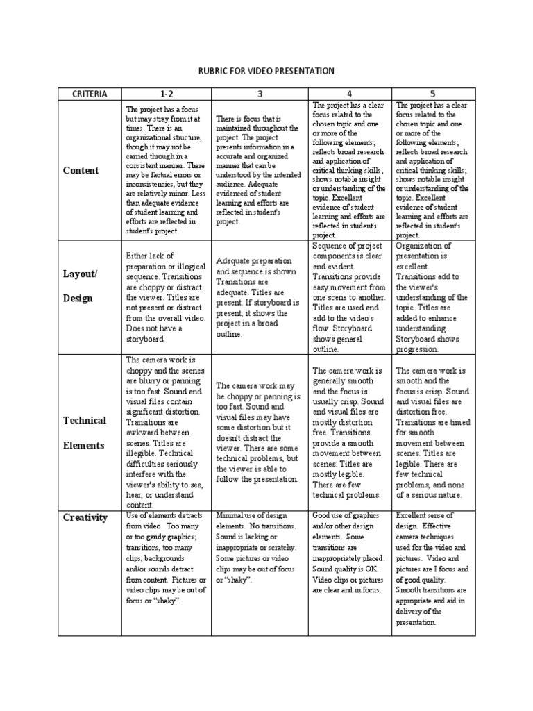 Rubric For Video Presentation | PDF | Critical Thinking | Communication