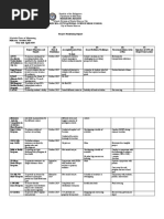 Project Monitoring Report Form | PDF | Behavior Modification | Learning