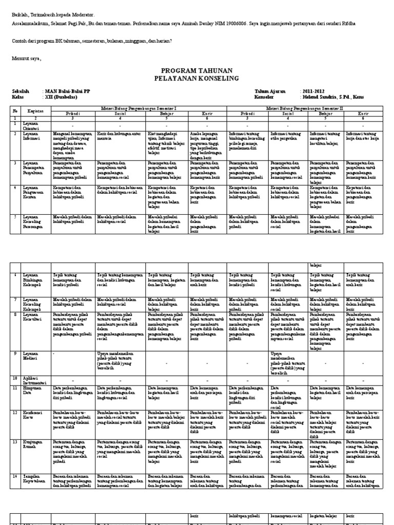 Contoh Dari Program BK Tahunan, Semesteran, Bulanan, Mingguan, Dan ...