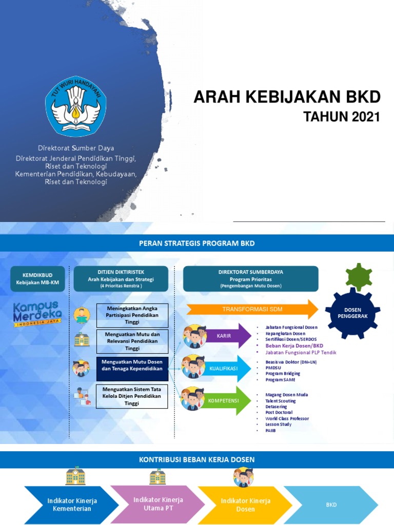 Kebijakan BKD 2021 untuk Dosen | PDF