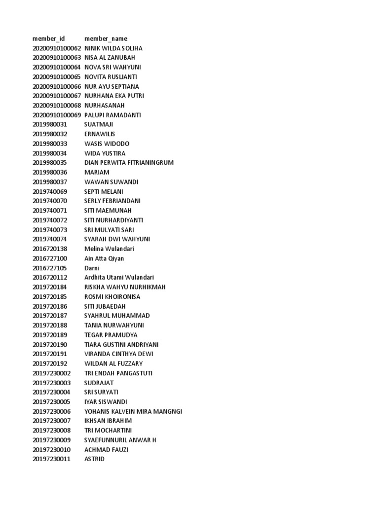 Data Pengunjung 2020-01 | PDF