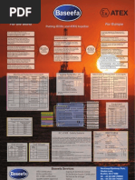Atex Chart | Chemistry | Gases