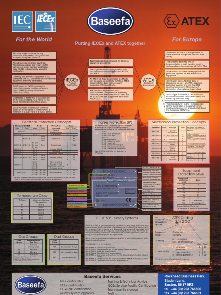 ATEX - Baseefa - IEC | PDF | Safety | Engineering