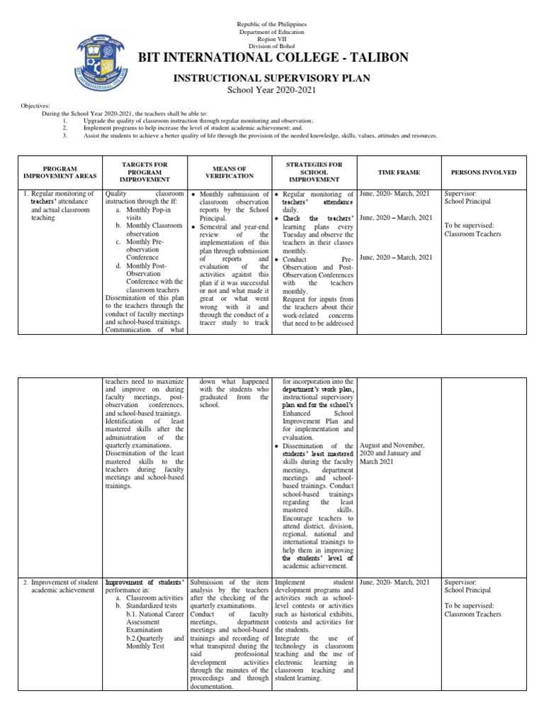 Instructional Supervisory Plan | PDF | Teachers | Classroom