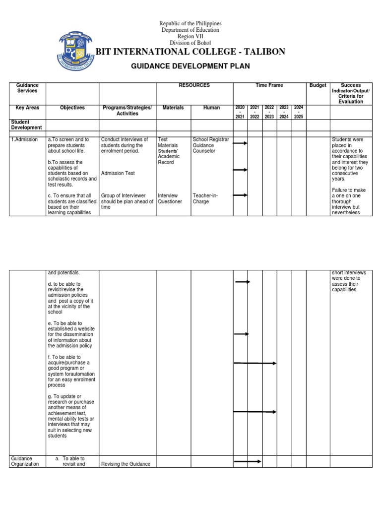 Bit International College - Talibon: Guidance Development Plan | PDF ...