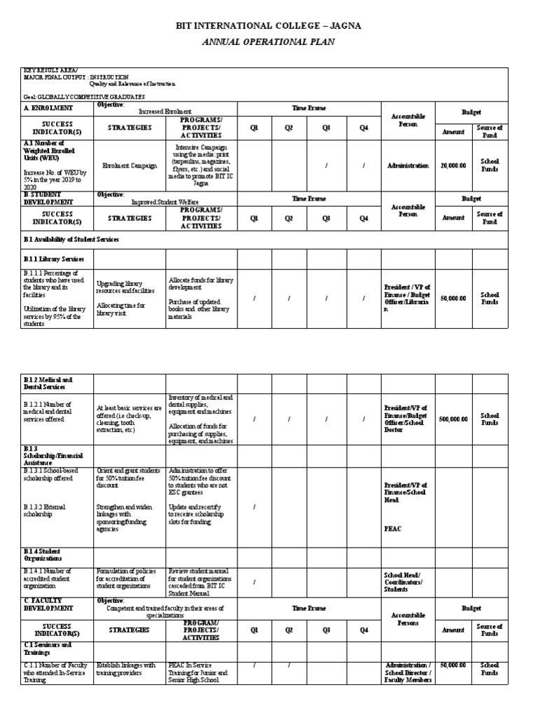 Annual Operational Plan | PDF | Libraries | Economies